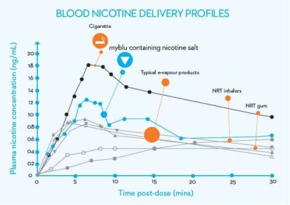 Science Special - Nic Salt Liquids - Heat Not Burn